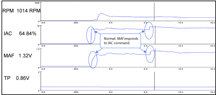 Untitled Document [www.fordtechservice.dealerconnection.com]